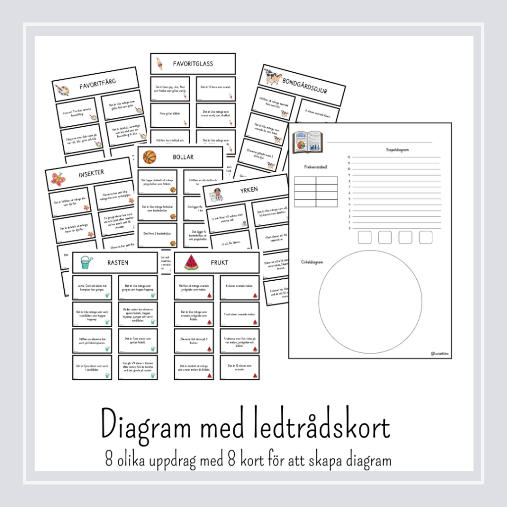 Diagram med ledtrådskort | Teach Academy Diagram med ledtrådskort | Teach Academy